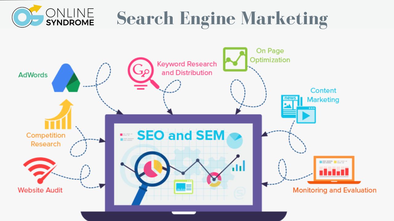 SEO and Search Engine Marketing Services | Online Syndrome